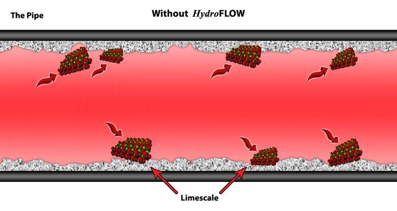 Hydropath Technology Scale Adhesion without - HydroPATH Deutschland